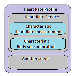 Demo 27: How to use Arduino ESP32 BLE (Bluetooth Low Energy) as a GATT server