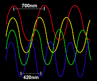 Kamysol: infrasonido