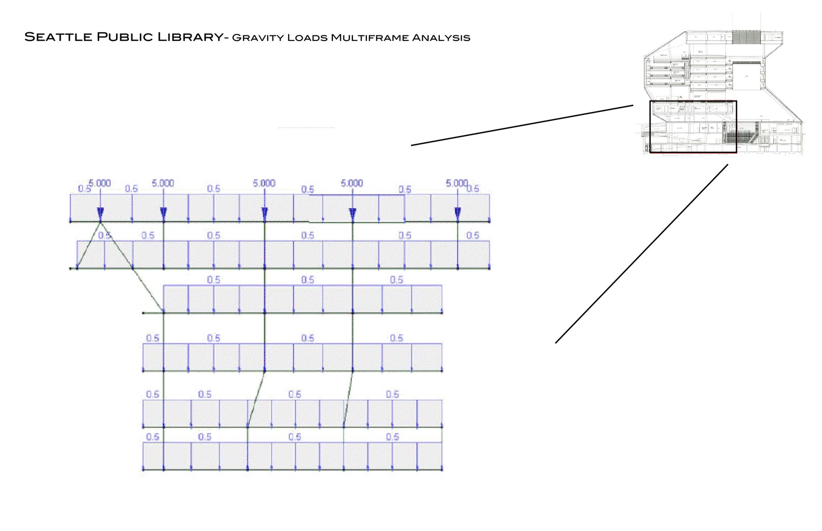 Elite Designs: Seattle Public Library - Precedent Study