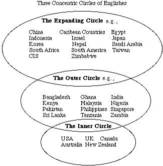 FLED 543 - Educational Technology in English Language Education: WEB 2. ...