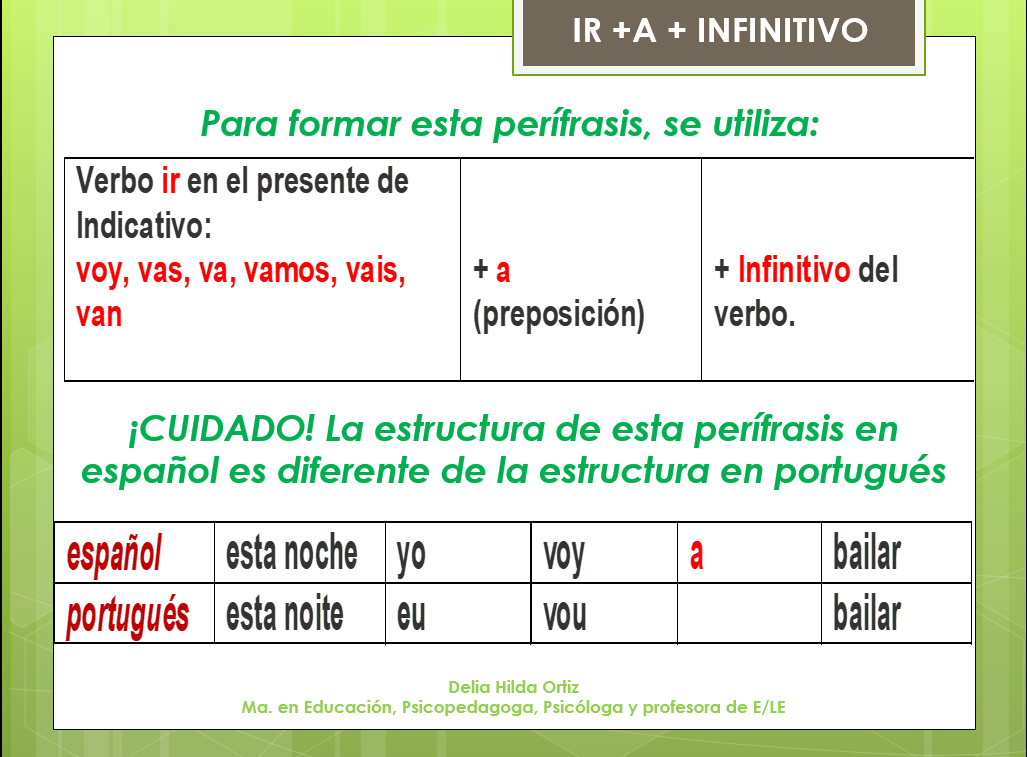 MUNDOHISPANICO2 : GRAMÁTICA: IR+A+INFINITIVO