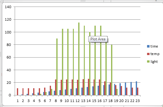 Something New!: Membuat Table Grafik dan Chart dengan Microsoft Excel