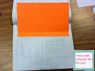 Brinca Into Bilingual (Mrs. Nicolau): Tally marks, pictographs, and ...