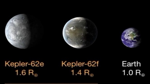5 Planet Kepler yang Menjadi Kembaran Bumi - Viralnya Pengetahuan Dunia