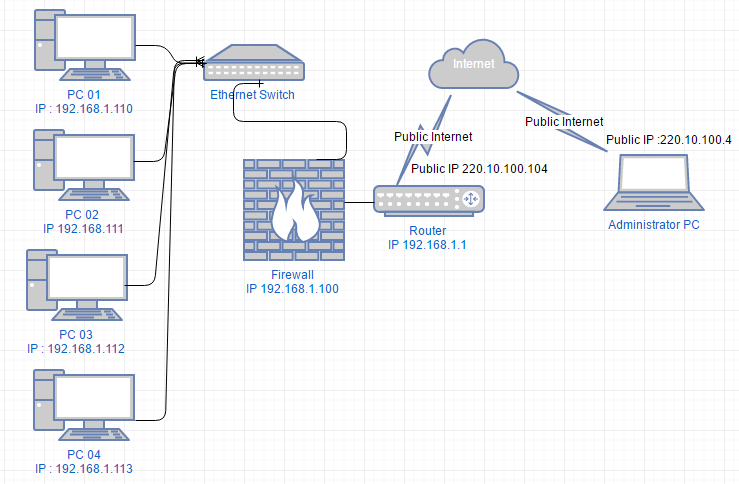 Computer Networking Technology- පරිගණක ජාල තාක්ෂණය: Firewall - ෆයර්වෝල් ...