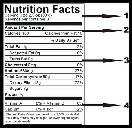 Outset To Be Healthy: How To Read The Nutrition Facts