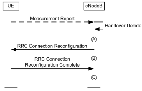 4G Optimization and KPI Analysis - Telecom Hub