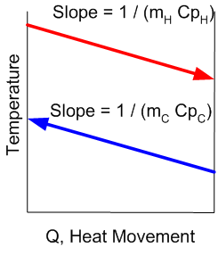 It's all about chemical engineering: Basics of Industrial Heat Transfer