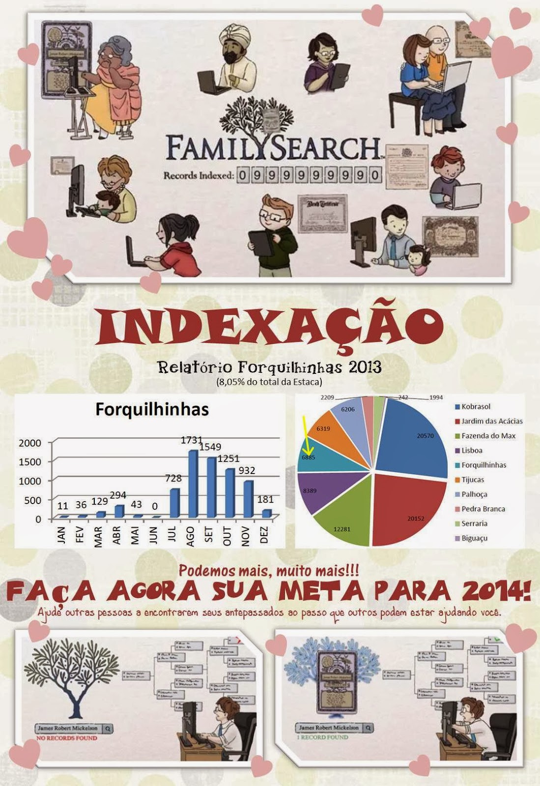 Dicas e Idéias SUD: Indexação - Faça Sua Meta!!
