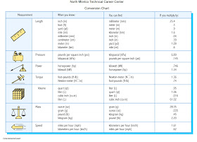 Tenths To Inches Conversion Chart