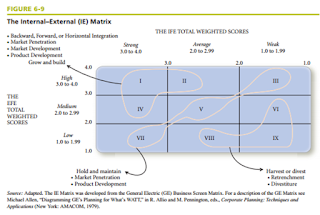 "Cahya Firdauz ": Internal External matrix