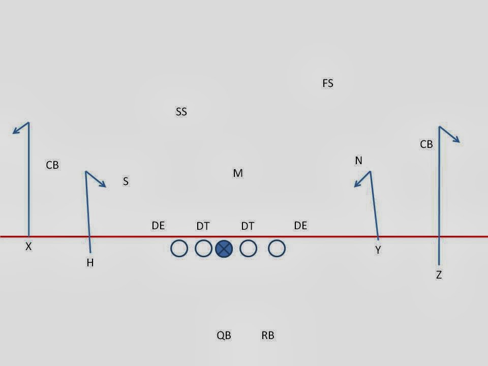 ItP - PSU's Quick Underneath Passing Game (Breakdown Sports Exclusive)
