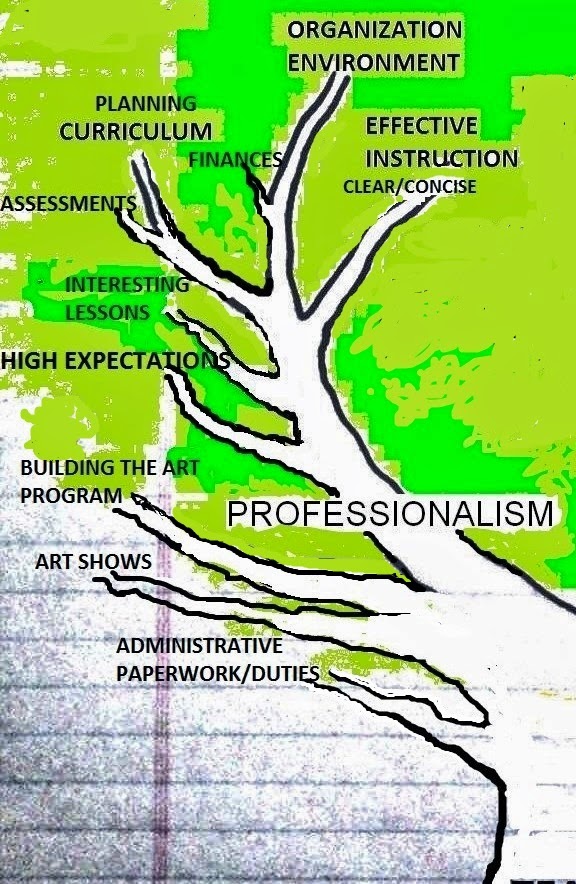 MANAGING THE ART CLASSROOM: INSTRUCTION