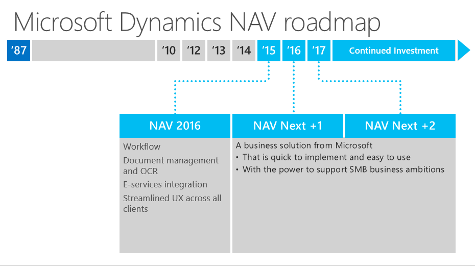 Microsoft Dynamics NAV 2016 Roadmap - TharangaC