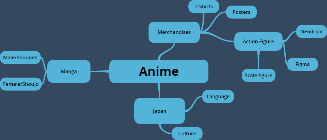 Creative Study Skills: August 2015