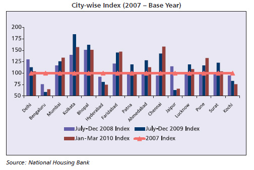 Pune - Buy or Sale - Flats | Apartments | Houses | Villas | New ...