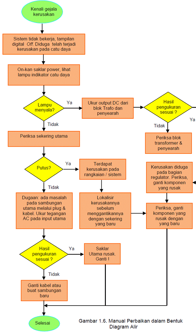 Kegiatan pemeliharaan dan perbaikan | Citra teknologi