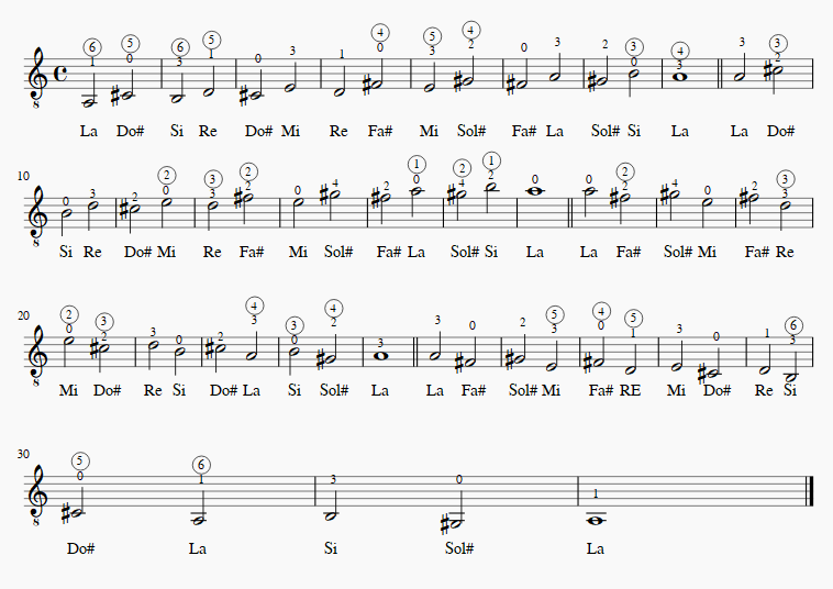 APRENDE A TOCAR: Bandurria