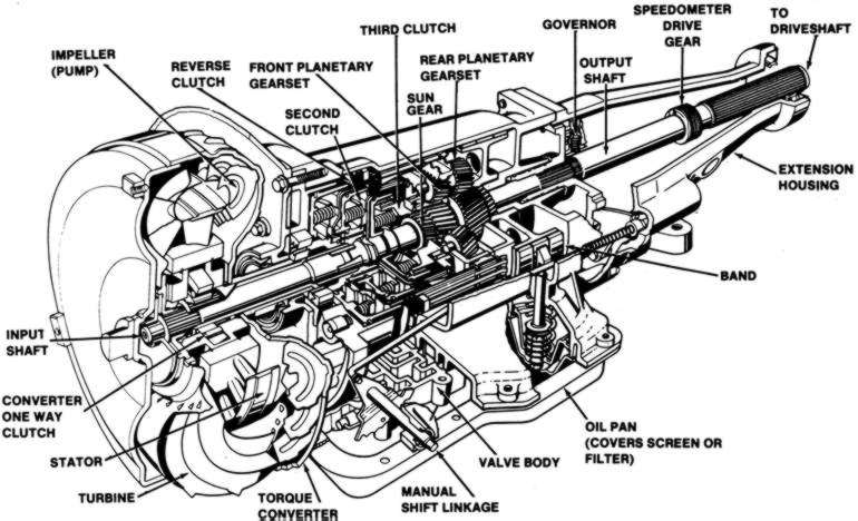 Perbedaan Transmisi Matic Dengan Transmisi Manual Pada Mobil ( Khusus ...