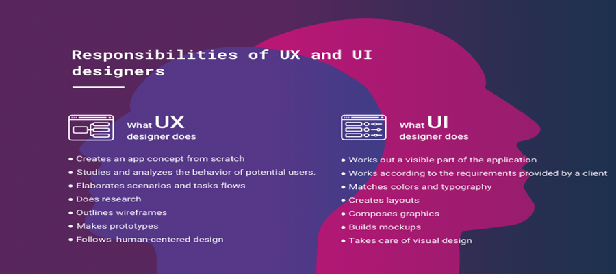 Top 5 Secrets for Improving UI/UX Designers Requirements