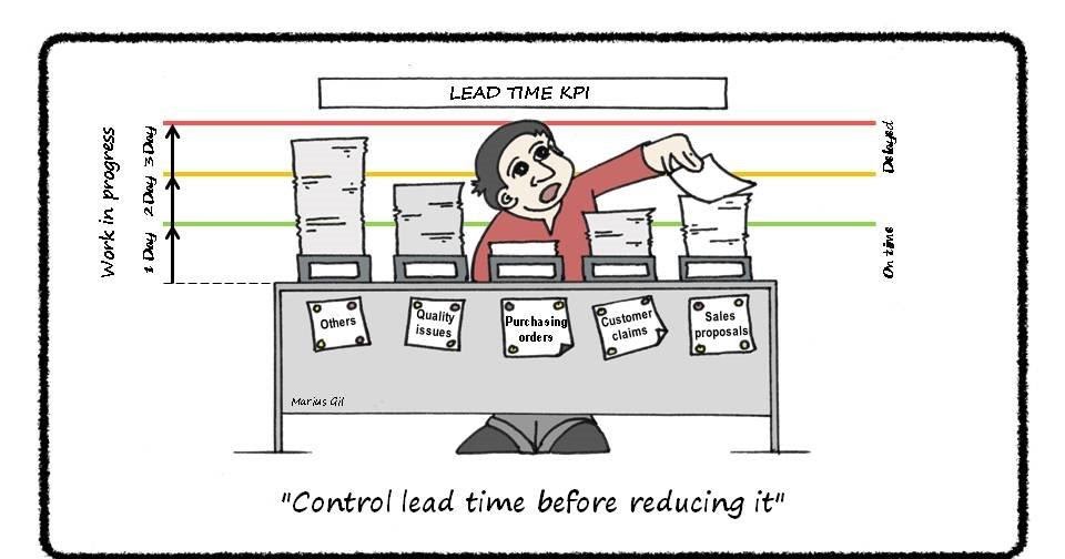 LEAN & SIX SIGMA & KAIZEN: Lean Cartoon: Control before Reduce