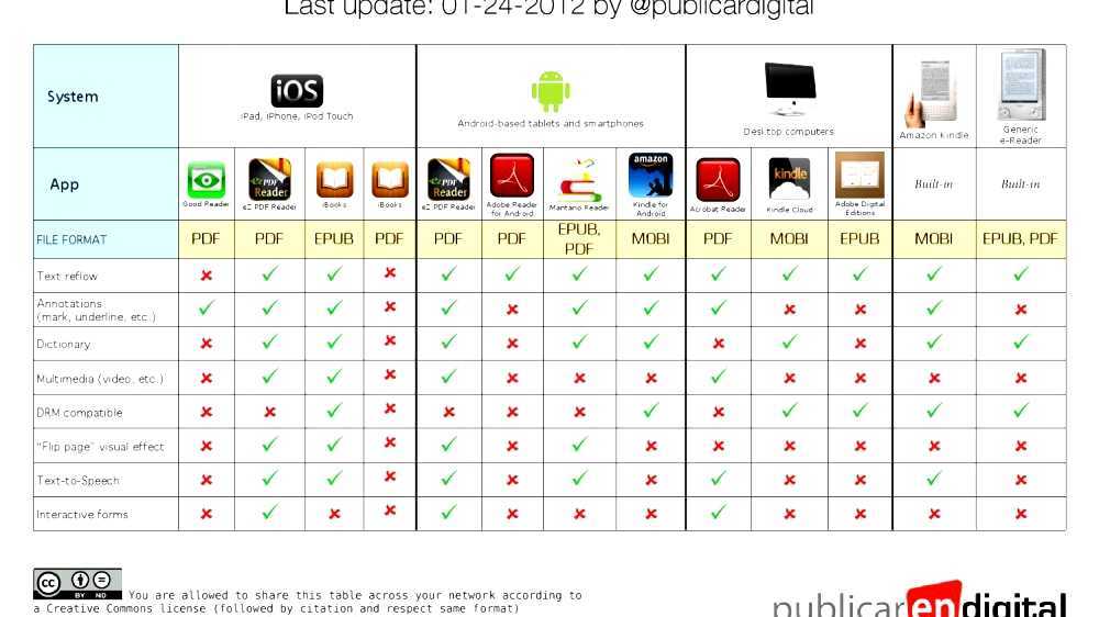 Comparison of e-book formats
