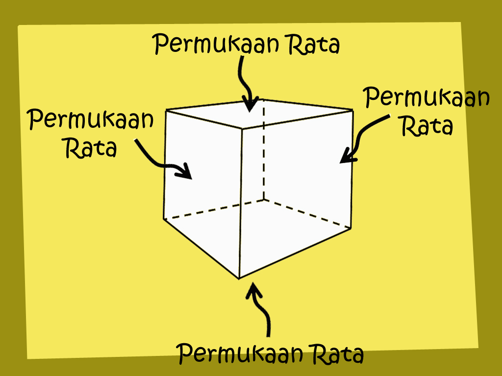 mazni osman: BAHAGIAN-BAHAGIAN BENTUK