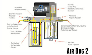 Duramax Fuel Pump Air Dog 2 Fuel Air Separation System