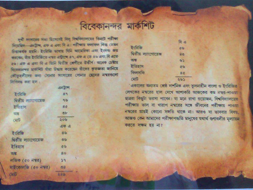 Vivekananda, Hero of The Modern Age: Mark Sheet of Swami Vivekananda ...
