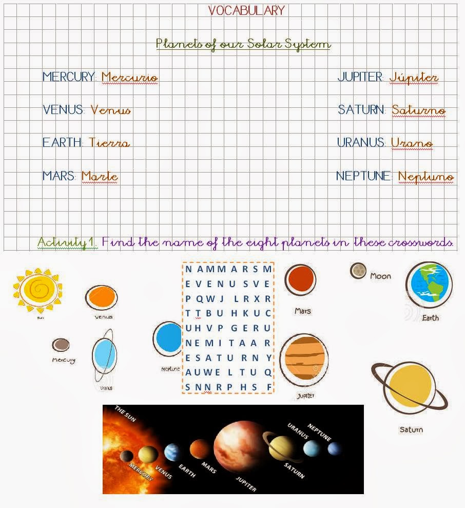Segundo Curso: C. del Medio: VOCABULARY: PLANETS OF OUR SOLAR SYSTEM