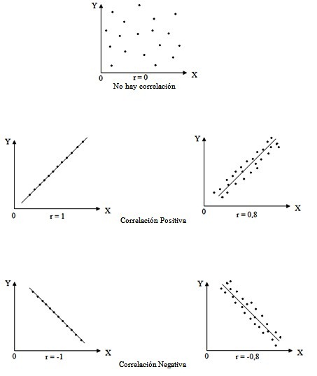 ~ Todo sobre Estadística y Matemáticas en Excel