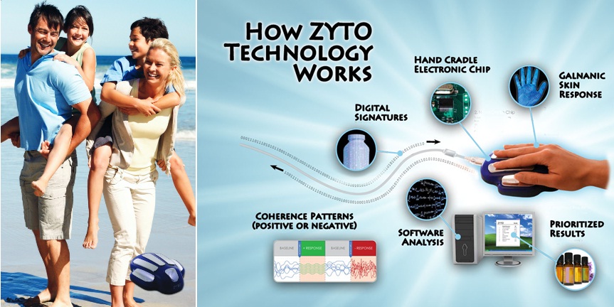 Radiant Living Center: ZYTO Technology-A Radically New Approach to ...