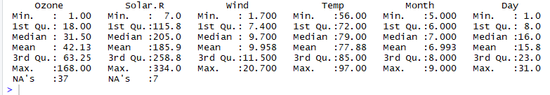 How to Analyze and Impute the Missing Data with VIM and Mice Packages ...