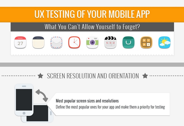 UX Testing of Your Mobile App #infographic - Visualistan