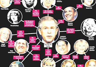 List Of U.S. Presidential Relatives - Living Descendants Of George ...