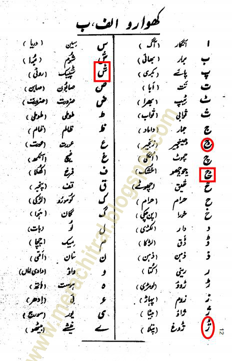 Mera Chitral: Khowar Alphabets/ Characters of Khowar (Chitrali Language)