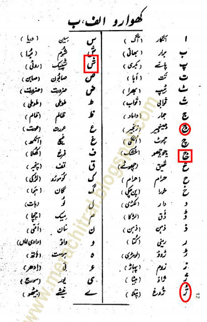 Mera Chitral: Khowar Alphabets/ Characters of Khowar (Chitrali Language)