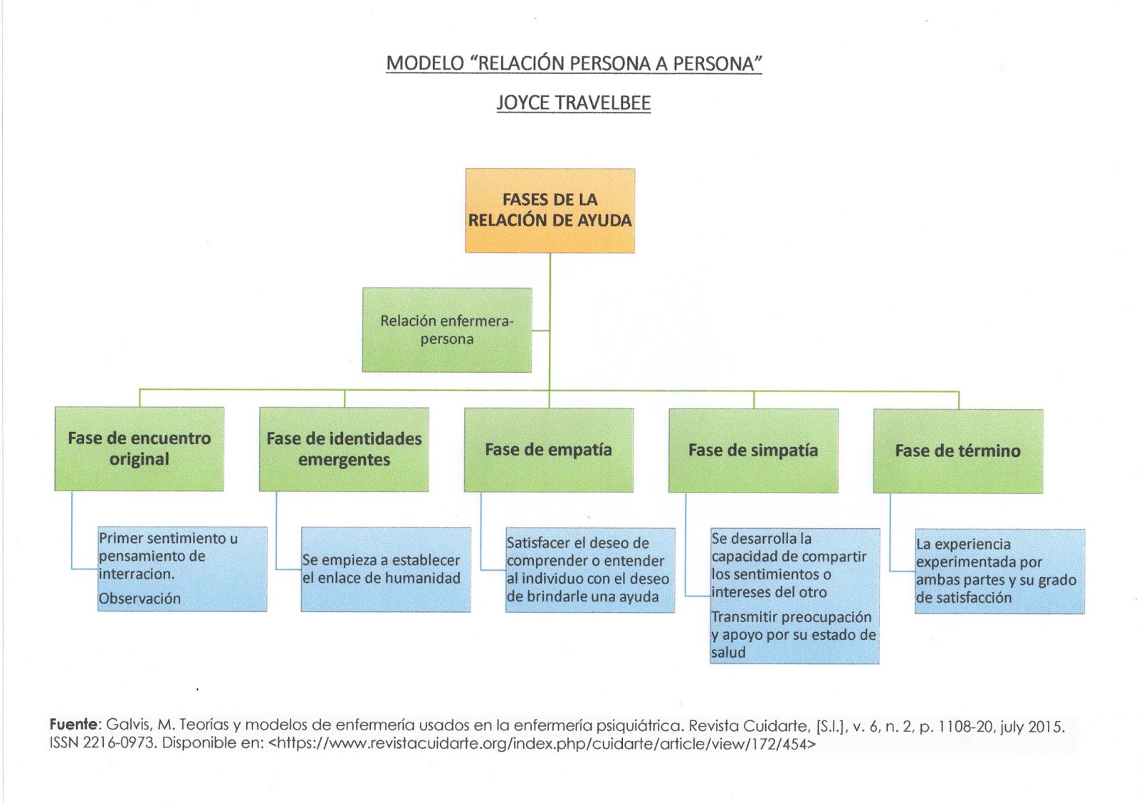 Joyce Travelbee Teoria Persona A Persona - ajore