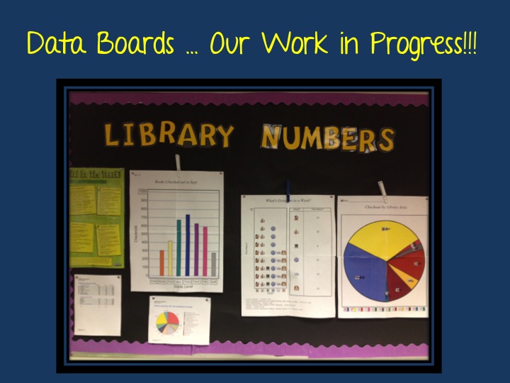 Ms. O Reads Books: Data Board How To #1