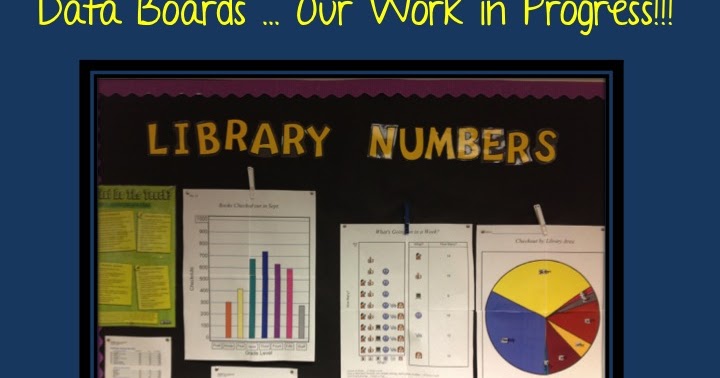 Ms. O Reads Books: Data Board How To #1
