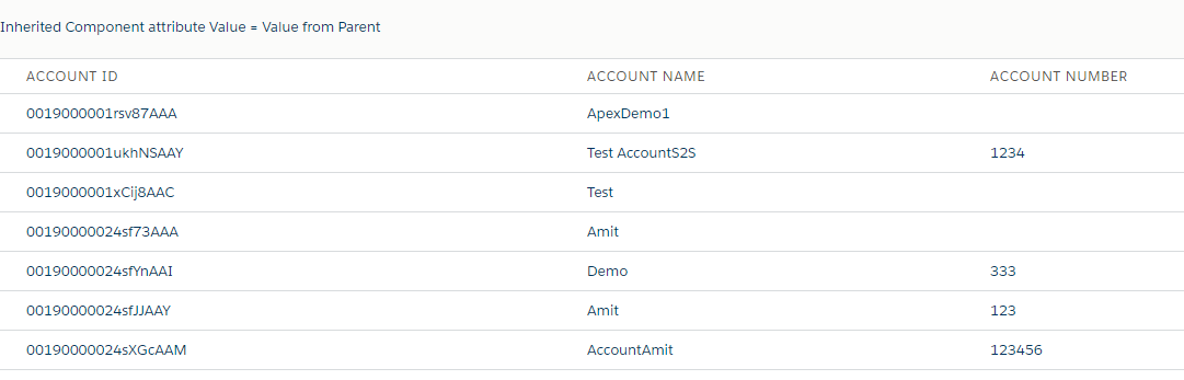 Amit Salesforce | Salesforce Tutorial: Inheritance In Lightning Component Amit Salesforce | Salesforce Tutorial: Inheritance In Lightning Component