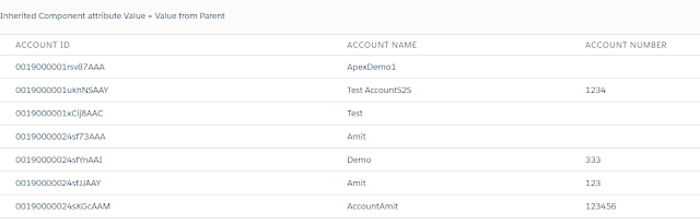 Amit Salesforce | Salesforce Tutorial: Inheritance In Lightning Component