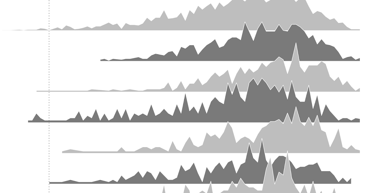 The 27 Club A Visual Analysis The Flerlage Twins Analytics Data Visualization And Tableau