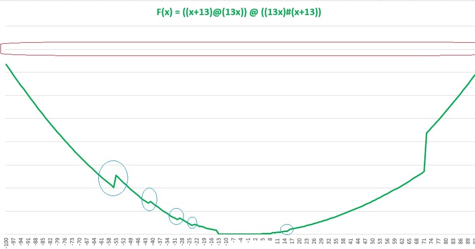 On graphical analysis of an asymmetric prime function
