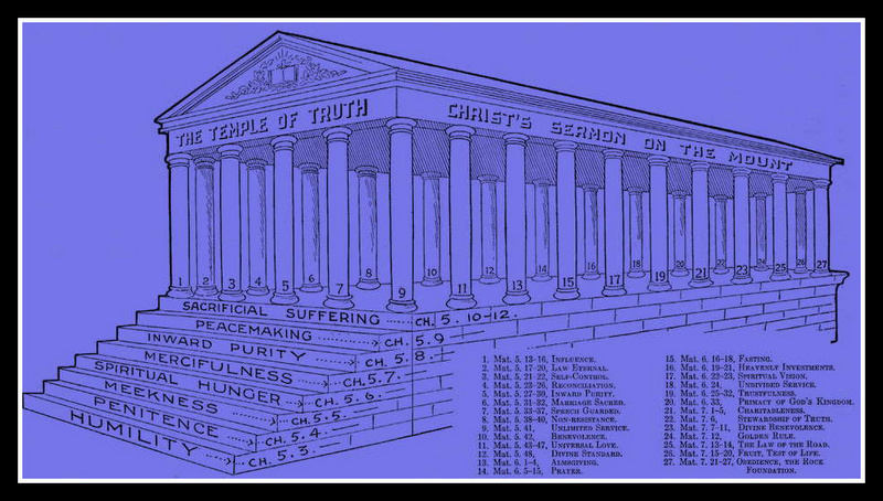 Living Water Bread Of Life: Temple Of Truth