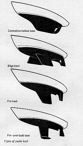 Phil's English Tips: What's a keel?