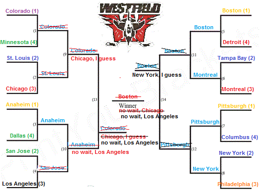 Sports Talk Pool: Bracketeering: The 2014 NHL Playoff Pool