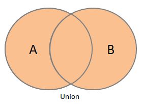 Python Set & Frozenset - Union, Intersection, Difference, Symmetric ...