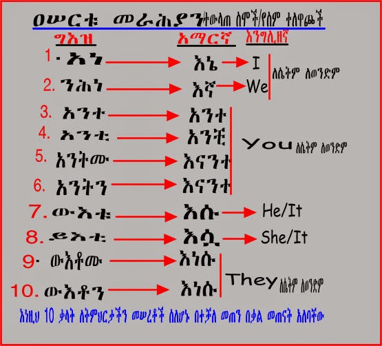 ልሳነ ግእዝ፡ የጋራ ቋንቋችን/Lisane Ge'ez: Yegara Quanquachin: 10ቱ መራሕያን