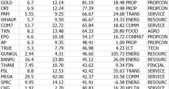 excelรวมบทวิคราะห์หุ้น SET 100 เดือนมกราคม จาก analysis consensus